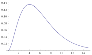 Heavy Tailed Distributions and the States of Randomness – Atlas Pragmatica