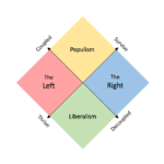 The Political Compass – More than Just a Meme – Atlas Pragmatica