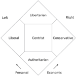 The Political Compass – More than Just a Meme – Atlas Pragmatica
