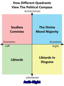 The Political Compass – More than Just a Meme – Atlas Pragmatica