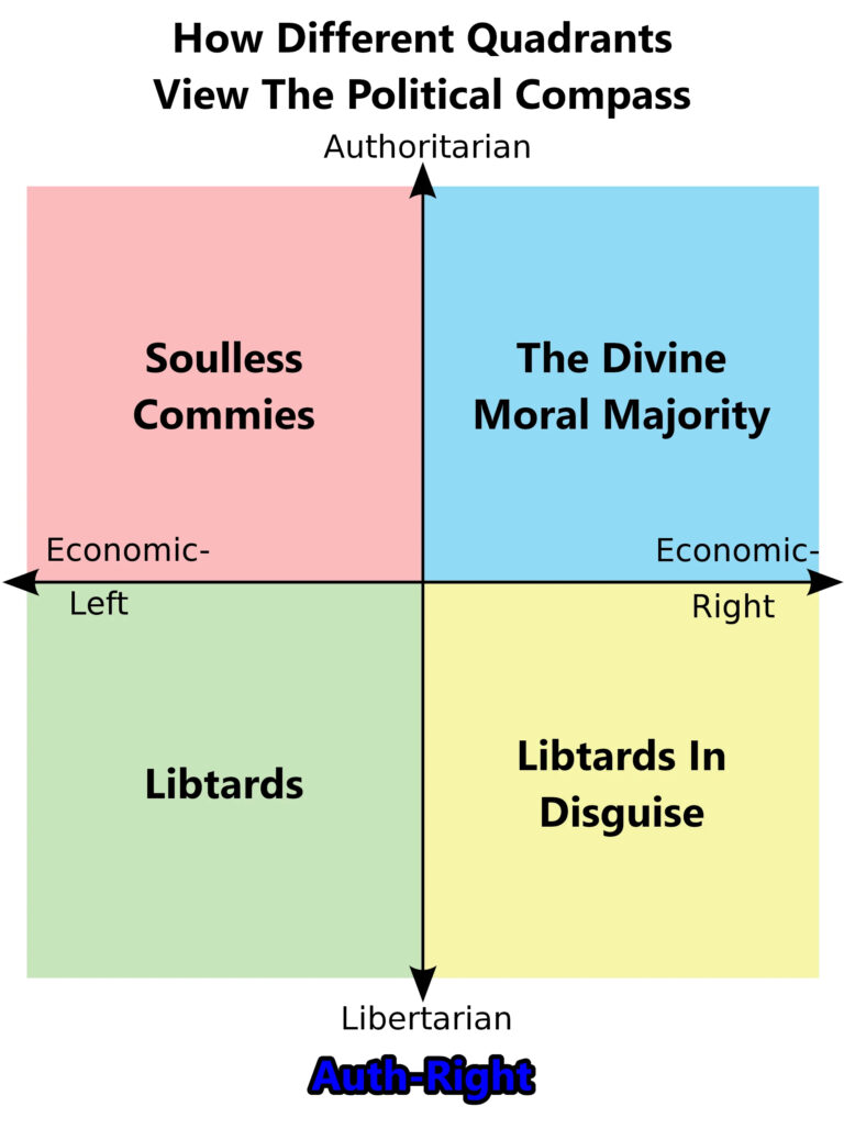 The Political Compass – More than Just a Meme – Atlas Pragmatica